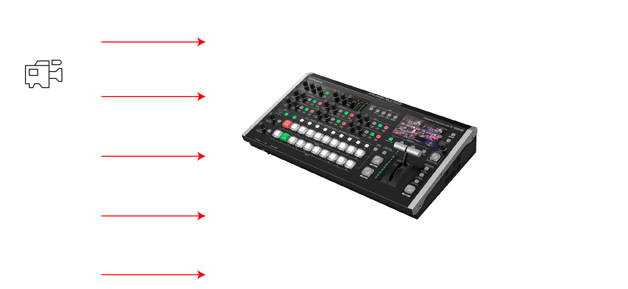 Roland Pro A/V - V-160HD | Streaming Video Switcher
